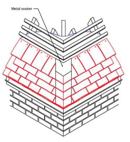 Hip details with plain clay roof tiles