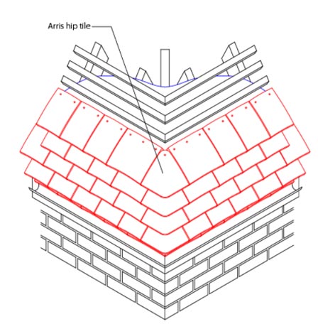 Hip details with plain clay roof tiles