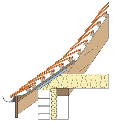 Bellcast/sprocketed eaves