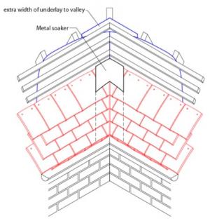 How to fit valley tiles on a plain clay tiled roof