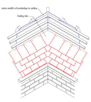 How to fit valley tiles on a plain clay tiled roof