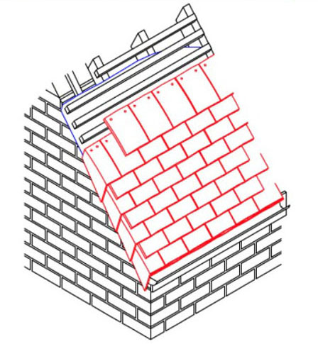 Eaves & verges details for a plain clay tiled roof