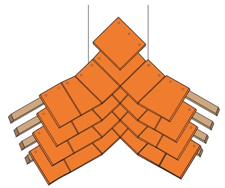 Different types of valleys with clay roof tiles