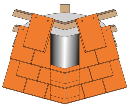 Special roofing features with clay roof tiles