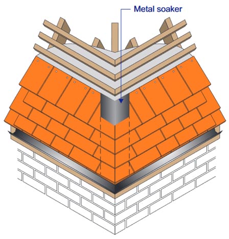 Hip details with plain clay roof tiles