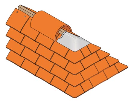 Special roofing features with clay roof tiles