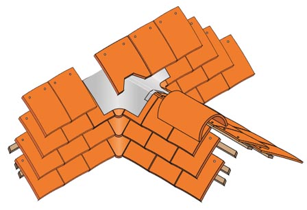 Special roofing features with clay roof tiles