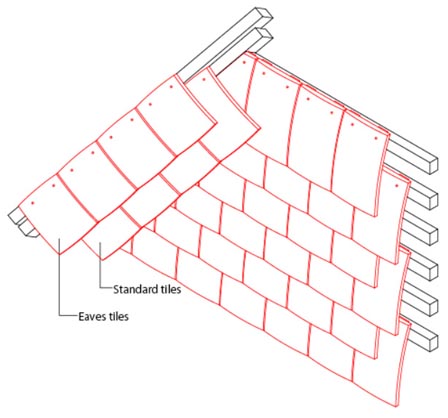 Sussex cutting & soldier course detail with clay tiles