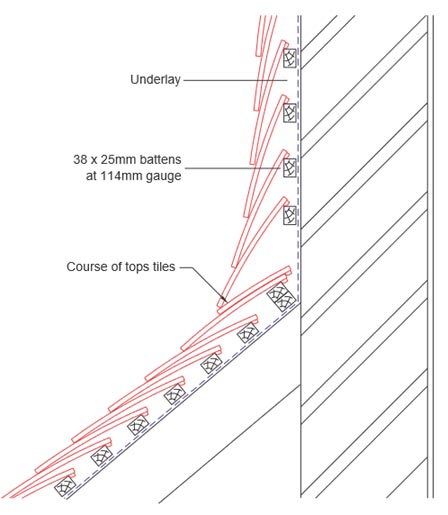 Design details to abutments with vertical tiling