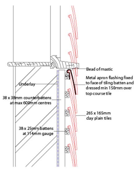 Eaves and window details on a clay tiled roof