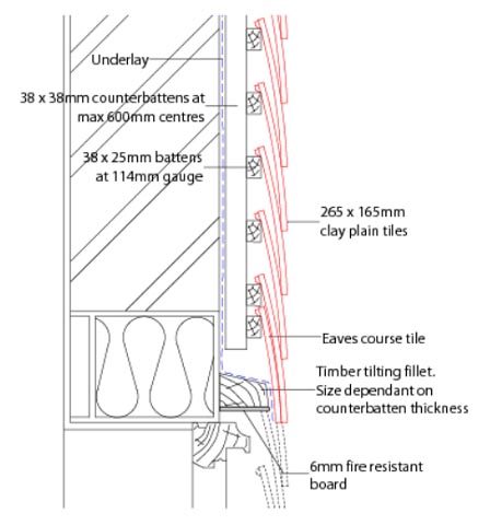Eaves and window details on a clay tiled roof